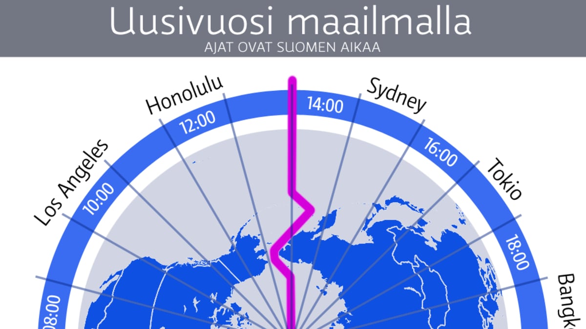 Grafiikka: Vuosi vaihtuu ensin Kiritimatilla – viimeisenä nokitiiroilla ...