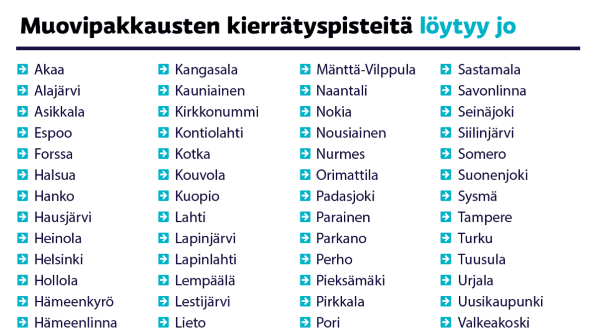 Muovijätteen kierrätys kompastui kauppojen ja kuntien sääntöihin ...